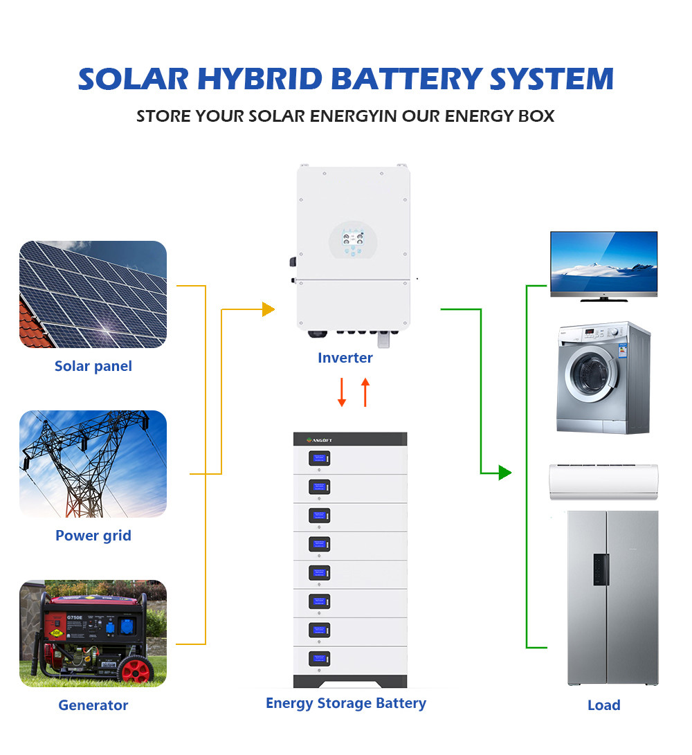 6000 Cycle 3 Phase LiFePO4 Powerwall Solar Battery Inverter 3.5kw 5kw ...